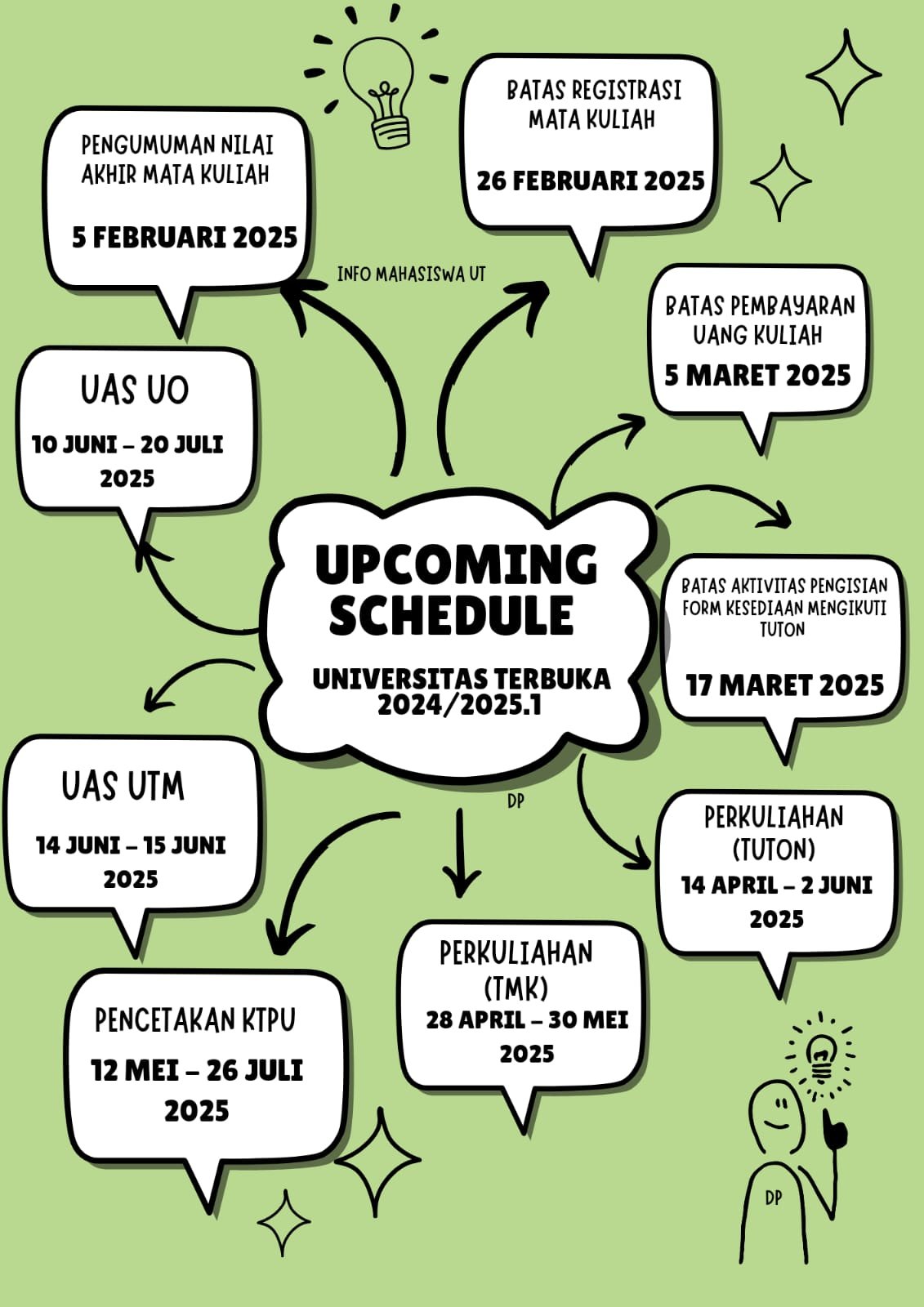 Layanan Belajar UT – MKU – FKIP Universitas terbuka